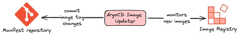 ArgoCD beyond the basics | Felipe Trindade